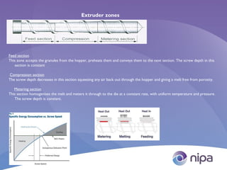 Polymer Processing Cost Saving Workshop - 02 Northern Ireland Polymers ...