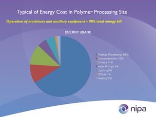 Polymer Processing Cost Saving Workshop - 02 Northern Ireland Polymers ...
