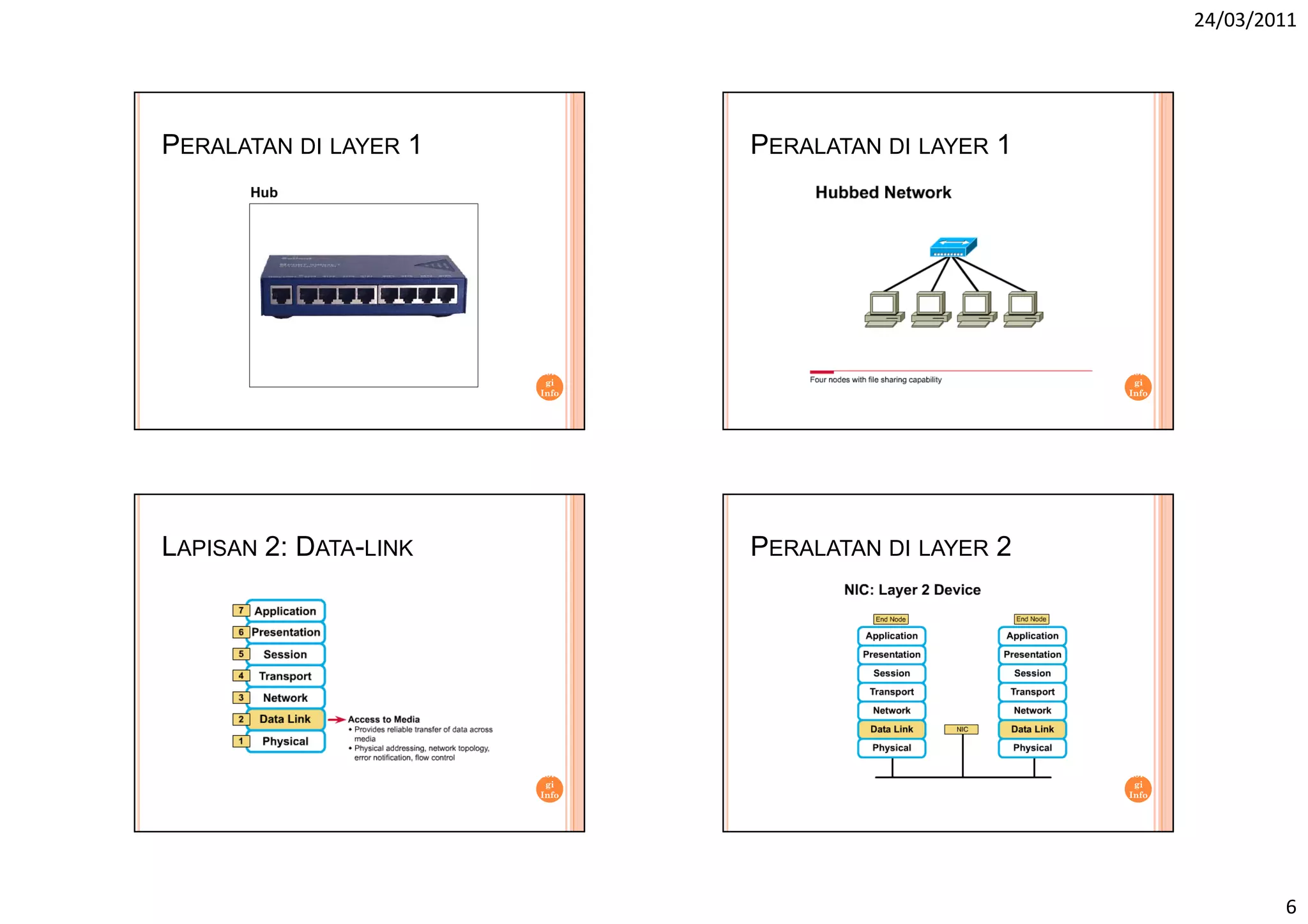 2. dasar jaringan komputer | PDF