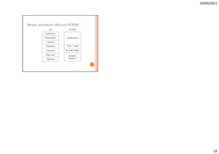 2. dasar jaringan komputer | PDF