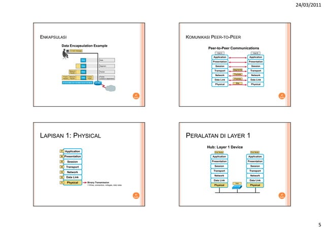 2. dasar jaringan komputer | PDF