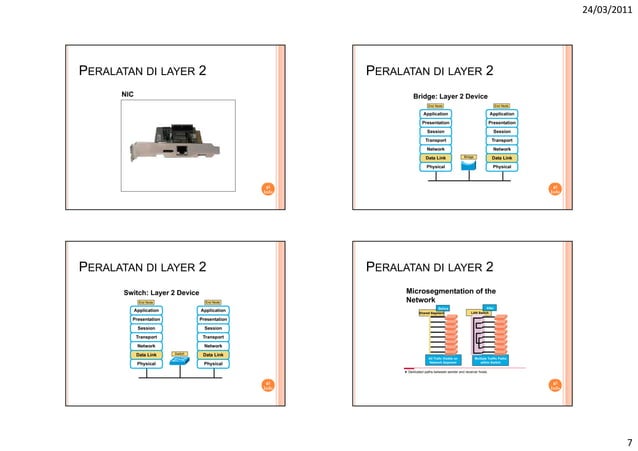 2. dasar jaringan komputer | PDF