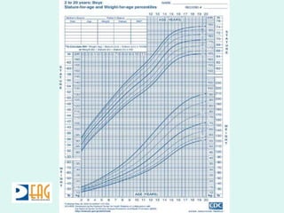 2.fluid management in DHF | PPT
