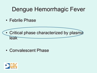 2.fluid management in DHF | PPT