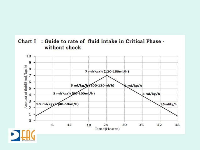 2.fluid management in DHF | PPT