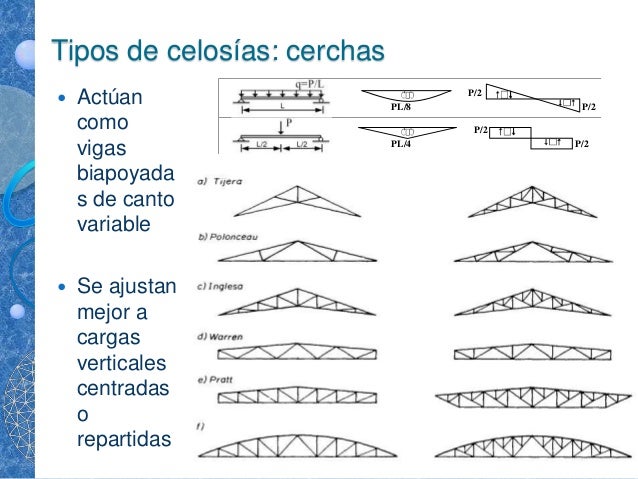 2. celosías