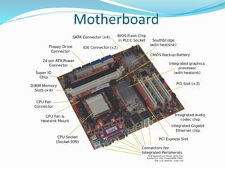 2. system unit | PPT
