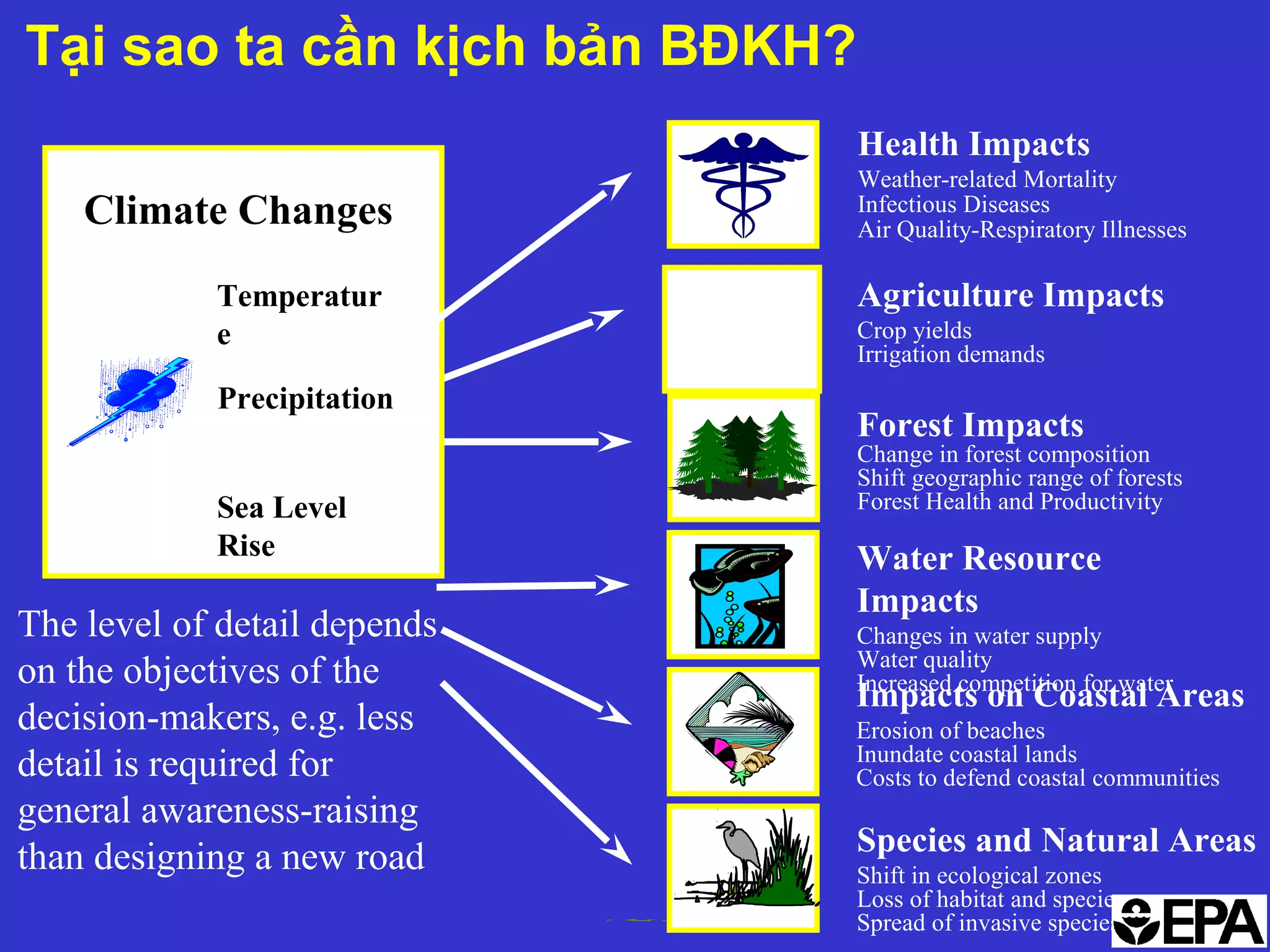 2.2 kich ban bien doi khi hau & nuoc bien dang cho vn | PPT