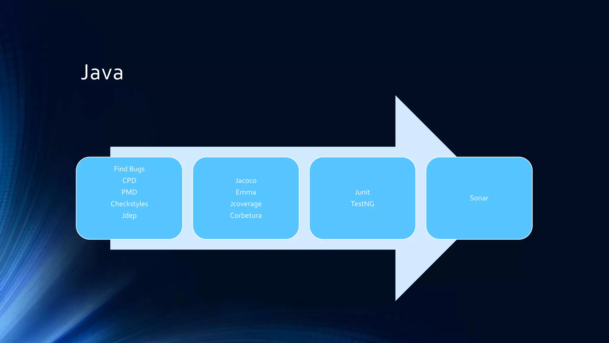 Ci2d - The Colossal Hood For Agile Development And Deployment | PPSX