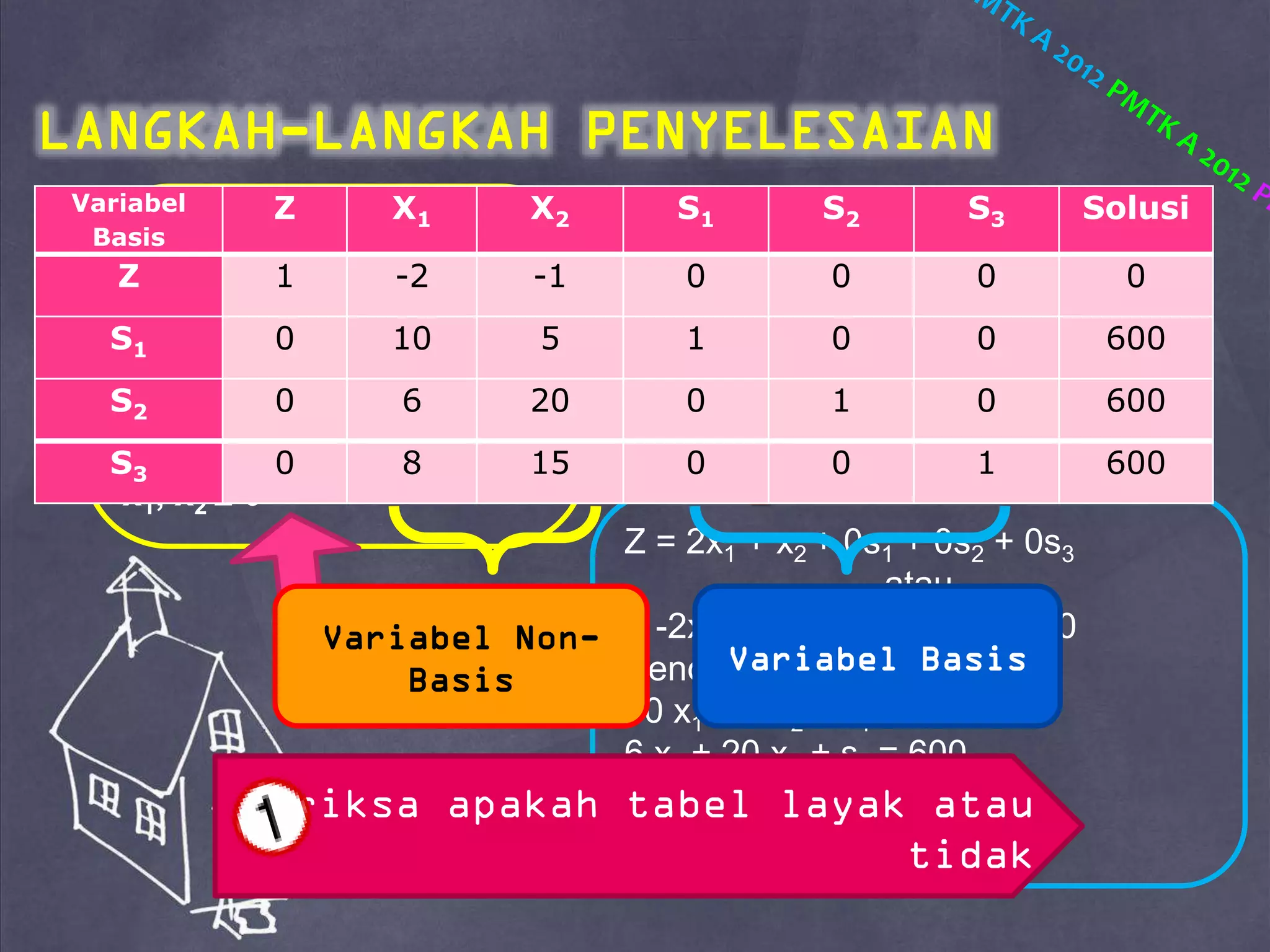 metode simpleks maksimum (Program linear) | PPTX