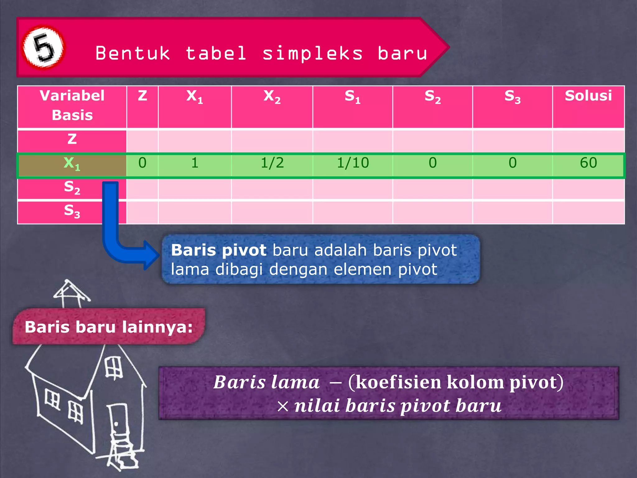 metode simpleks maksimum (Program linear) | PPTX