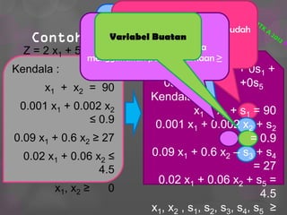 metode simpleks maksimum (Program linear) | PPTX