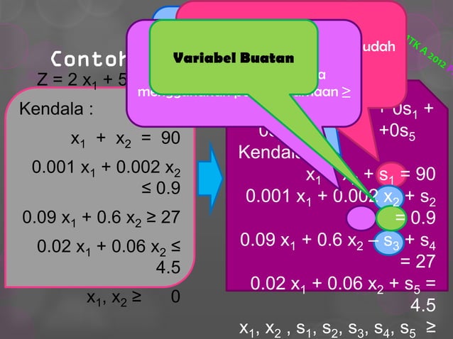 metode simpleks maksimum (Program linear) | PPTX