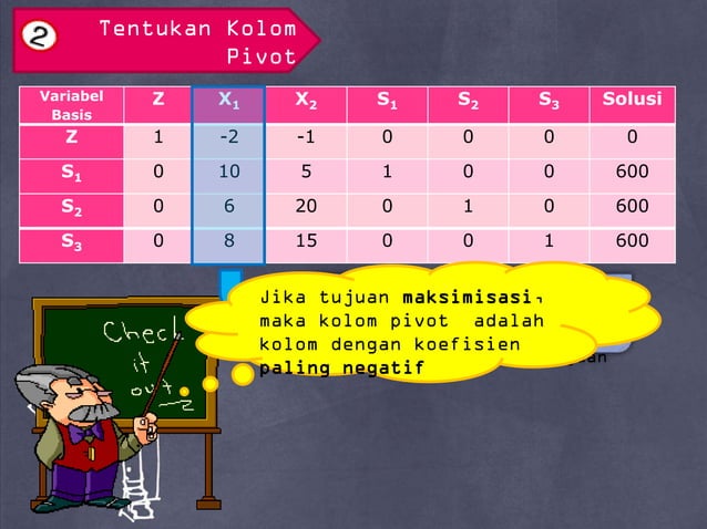 metode simpleks maksimum (Program linear) | PPT