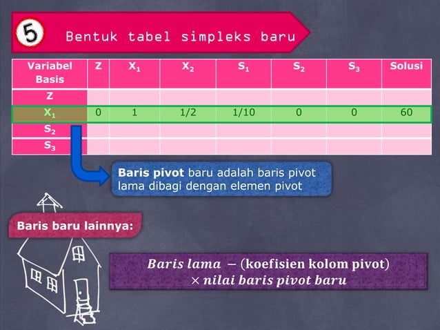 metode simpleks maksimum (Program linear) | PPTX
