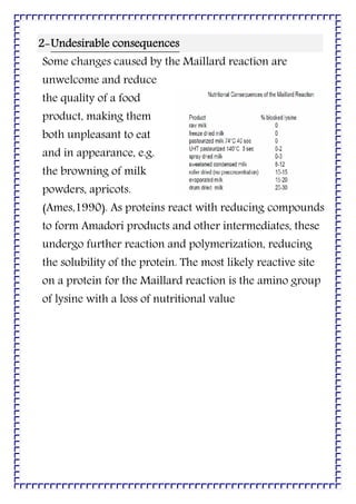 Maillard Reaction | PDF