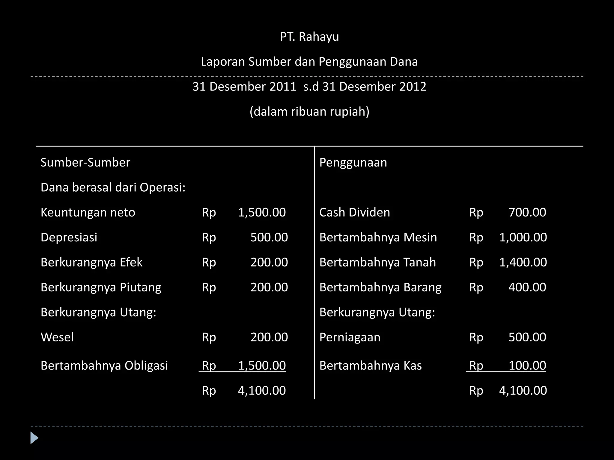 2. analisis sumber dana dan aliran kas | PPTX