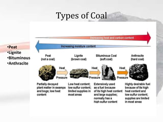 Underground Coal Gasification | PPTX