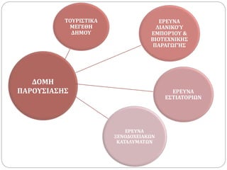 Τελική φάση συμπερασμάτων της έρευνας για την τουριστική κατανάλωση ...