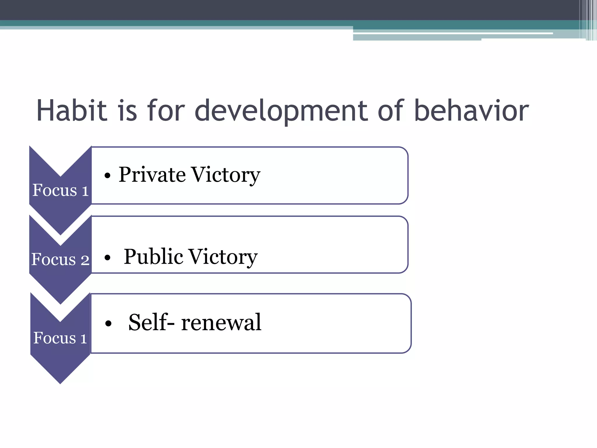 7 basic habits for highly effective people | PPTX