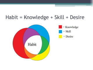 7 basic habits for highly effective people | PPTX