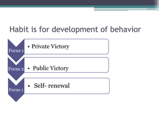 7 basic habits for highly effective people | PPTX