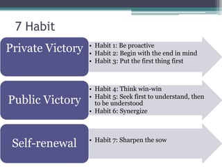 7 basic habits for highly effective people | PPTX