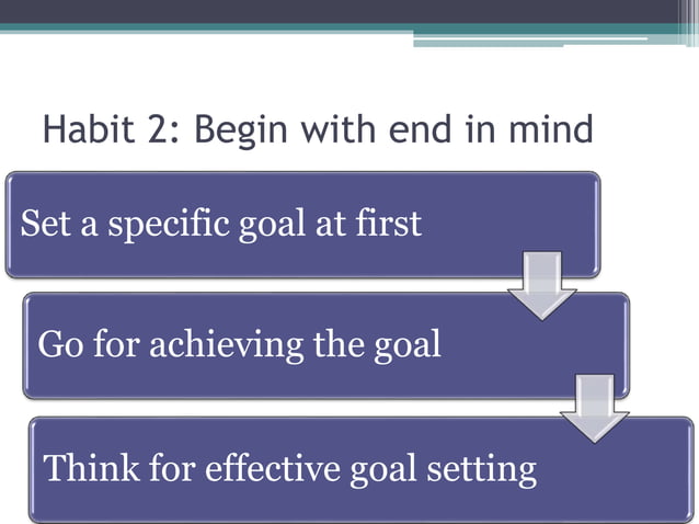 7 basic habits for highly effective people | PPTX