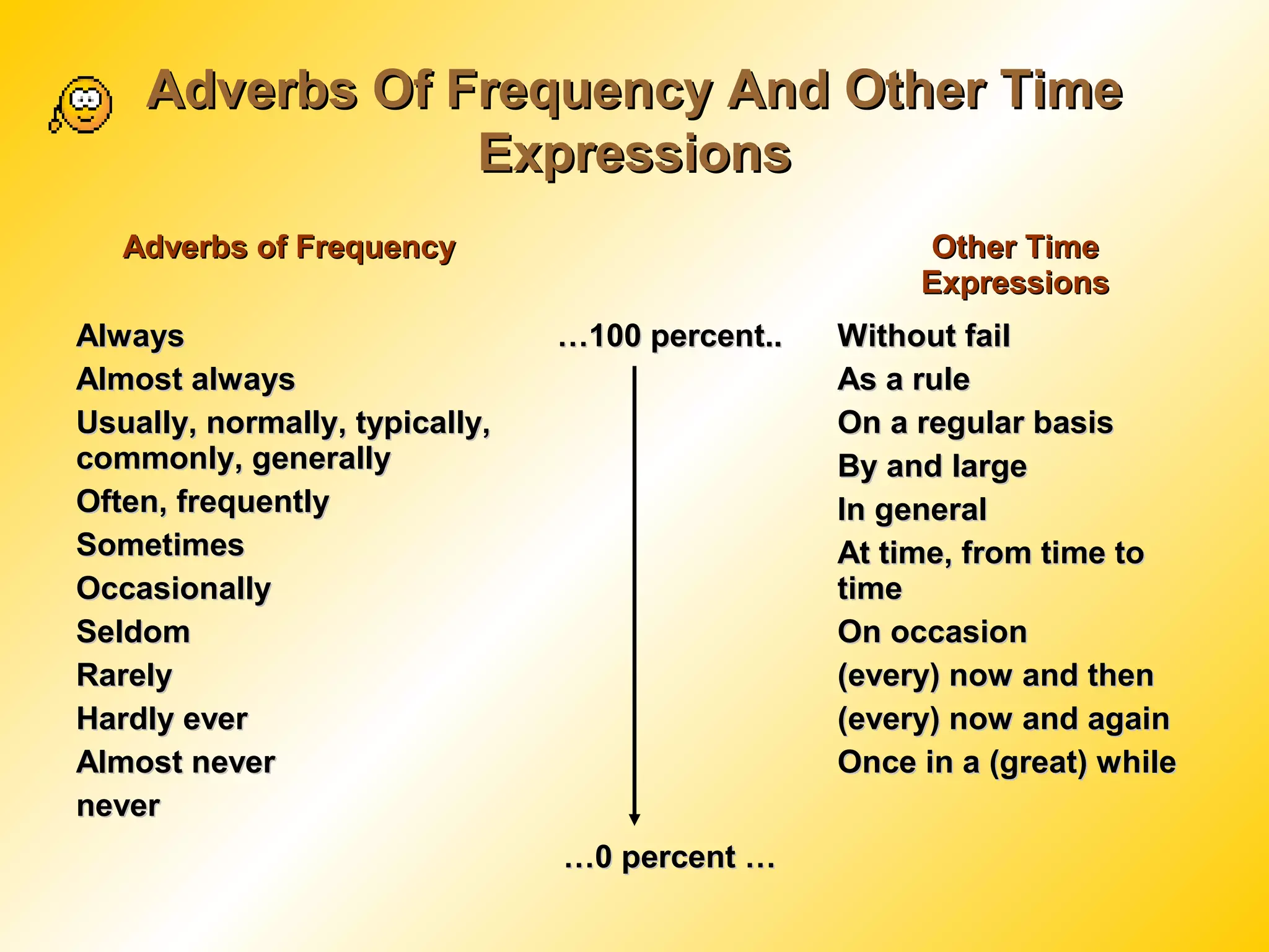 2.auxiliary verbs simple_present_present_perfect | PPT | Educational ...