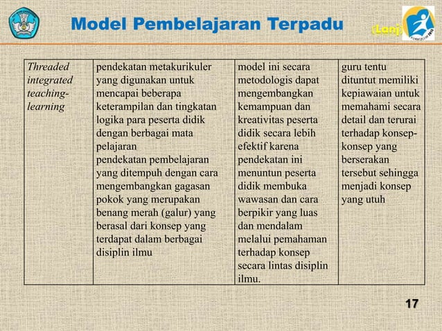 2.1 konsep ips_terpadu | PPTX