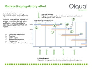 Regulation in balance: an update for awarding organisations | PDF