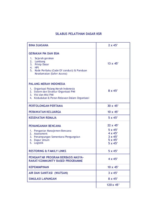 Pelatihan Dasar KSR - Kumpulan Materi | PDF