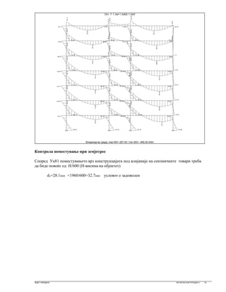 Konstruksione Betoni II | PDF
