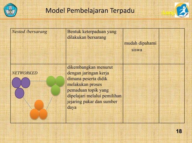 2.1 konsep ips_terpadu | PPTX