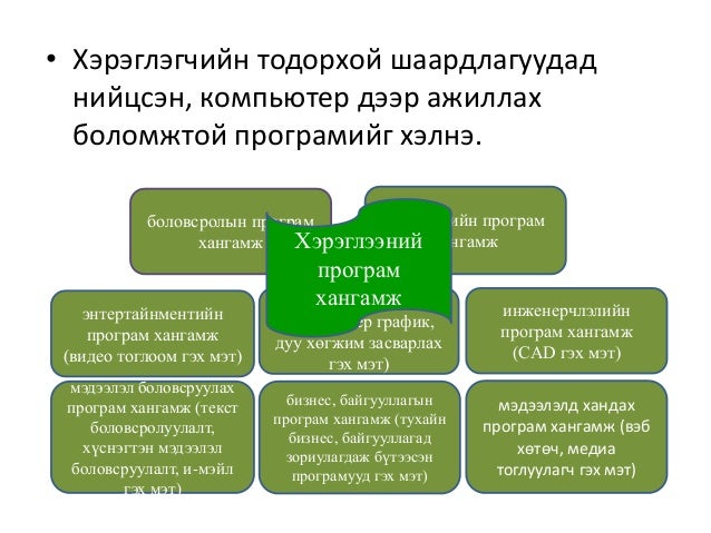 хэрэглээний программ хангамж 2