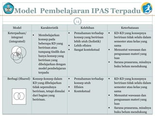 2.1 konsep ips terpadu | PPTX