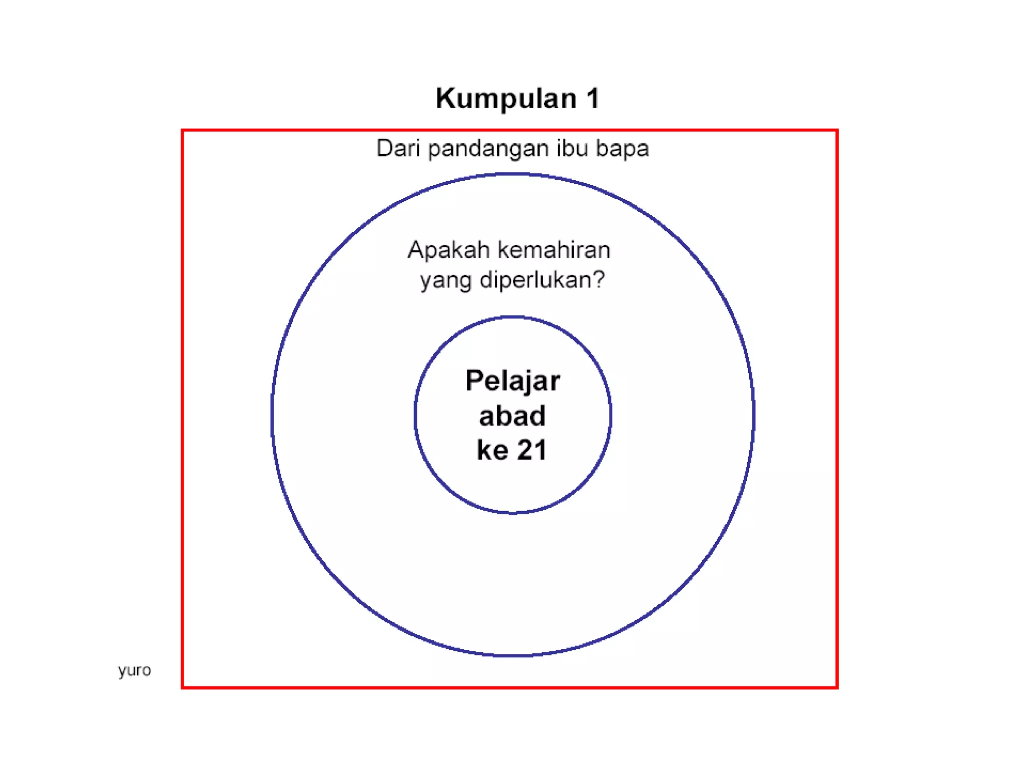 1- Peta Bulatan (Circle Map) | PPT