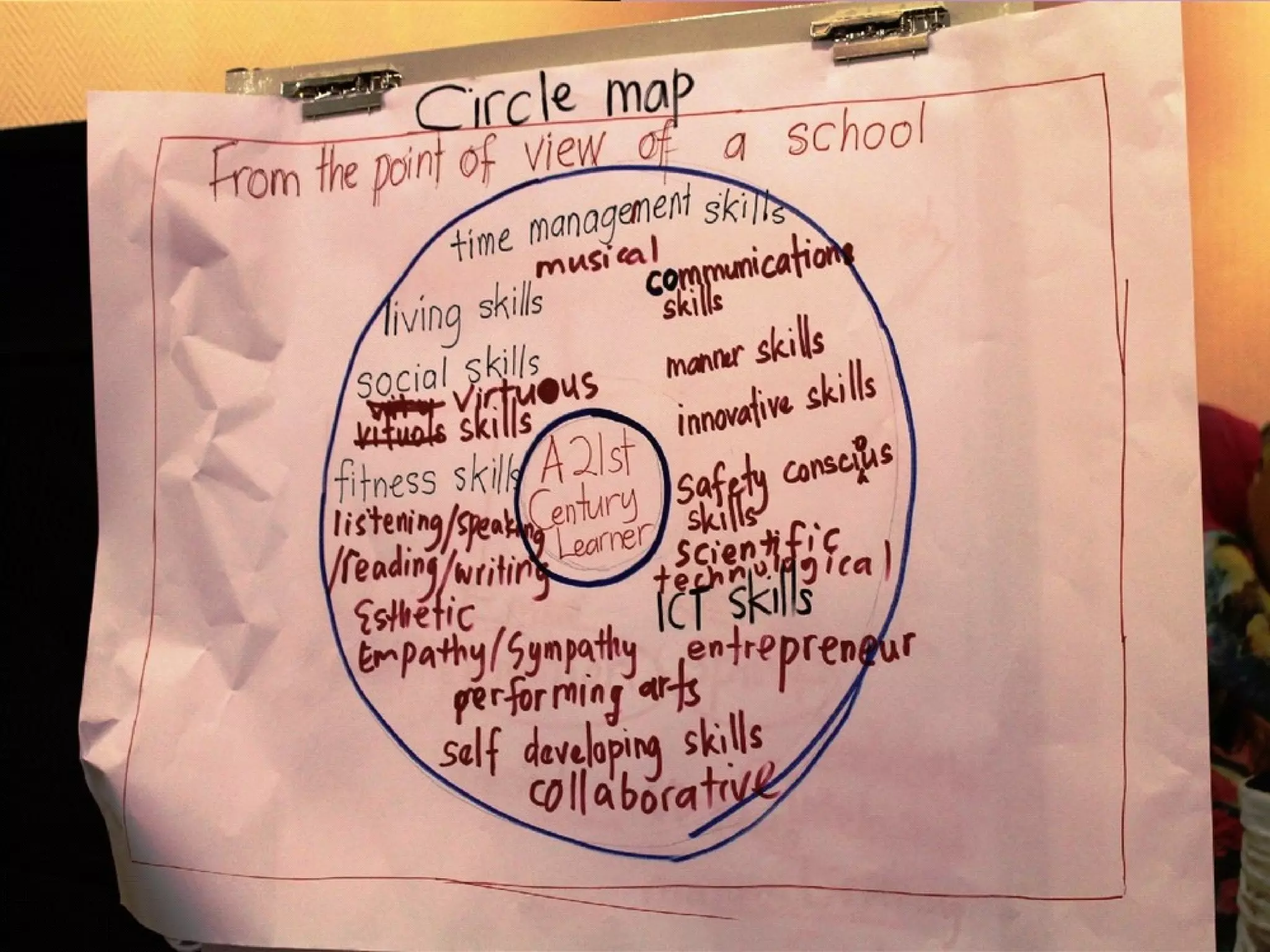 1- Peta Bulatan (Circle Map) | PPT