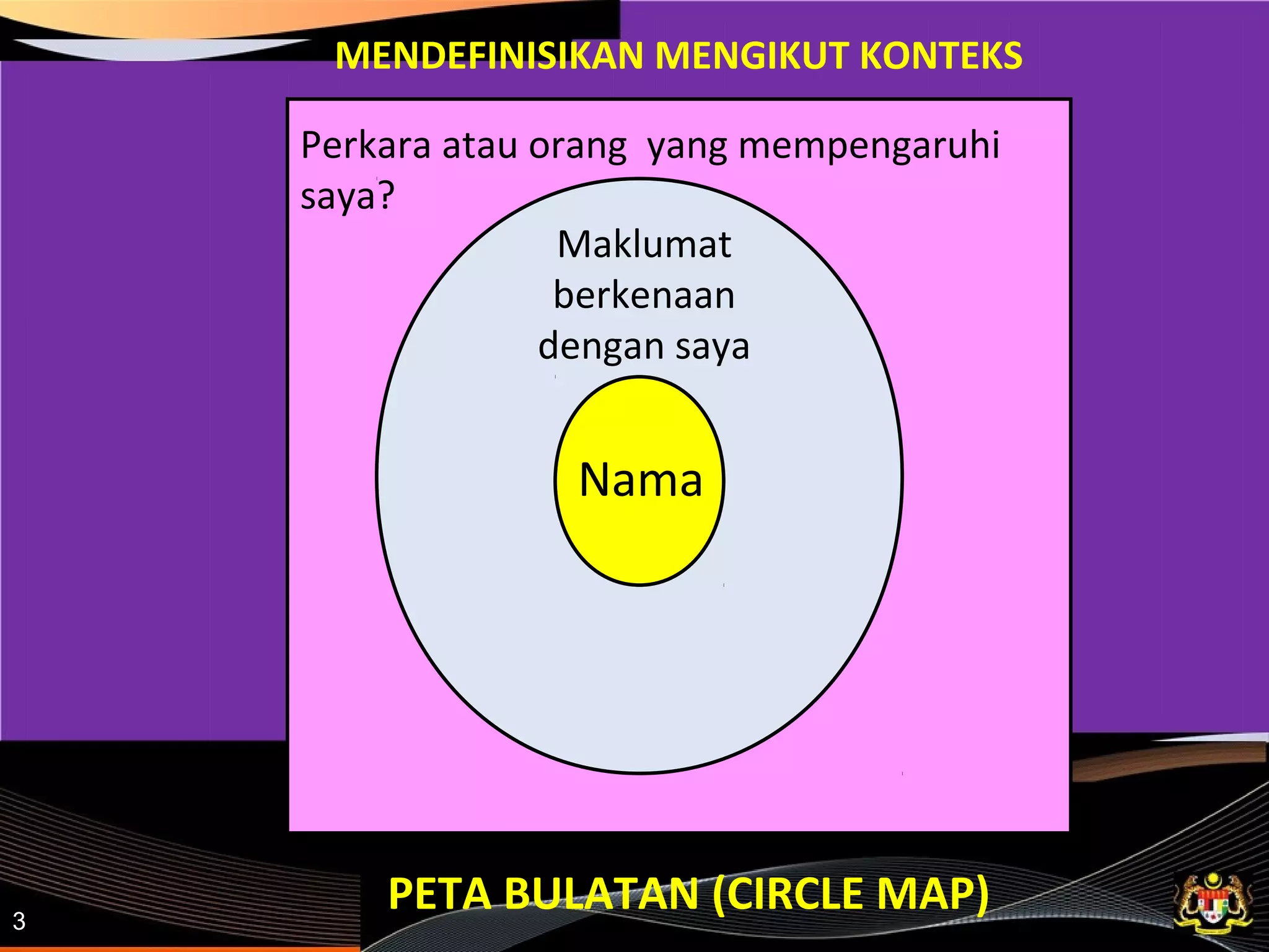 1- Peta Bulatan (Circle Map) | PPT