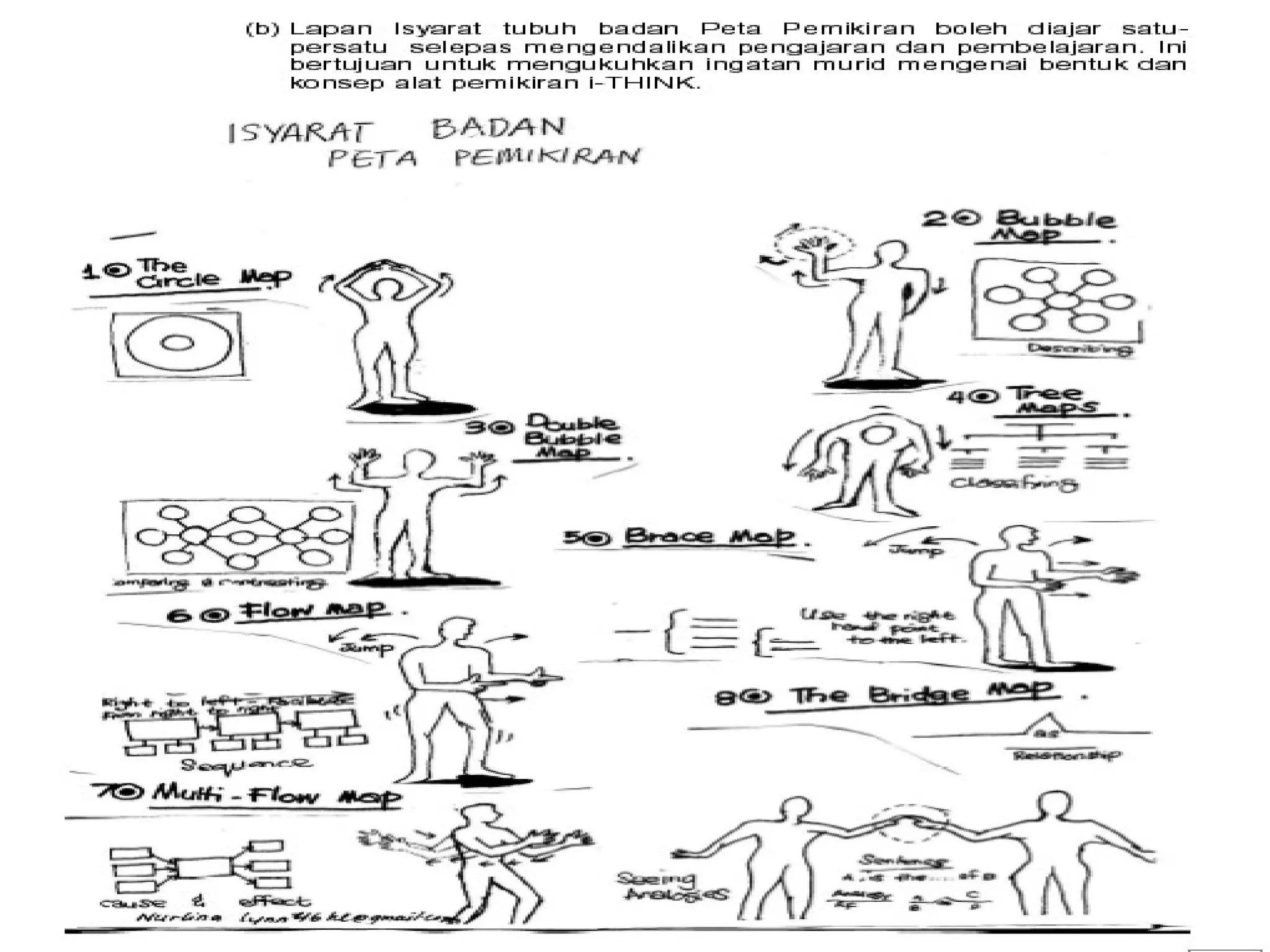 1- Peta Bulatan (Circle Map) | PPT