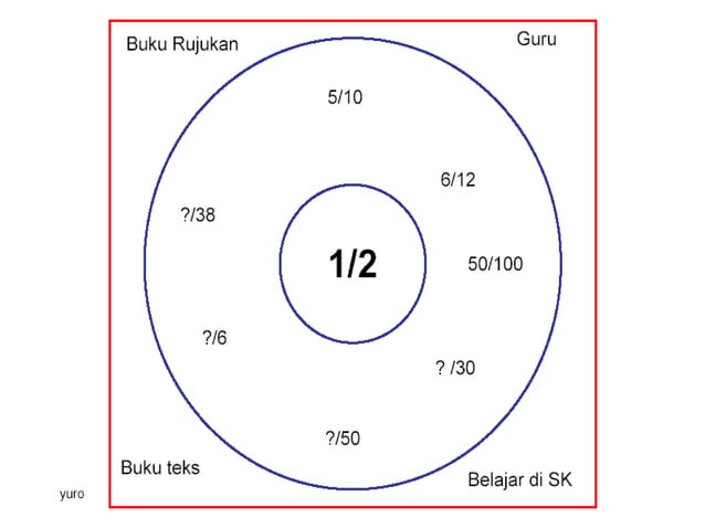 1- Peta Bulatan (Circle Map) | PPT