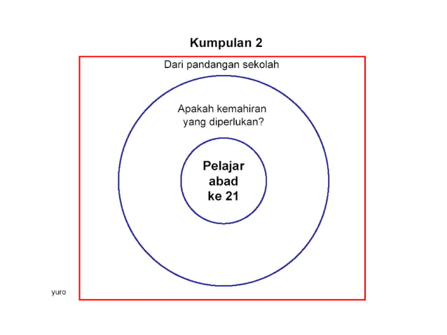 1- Peta Bulatan (Circle Map) | PPT