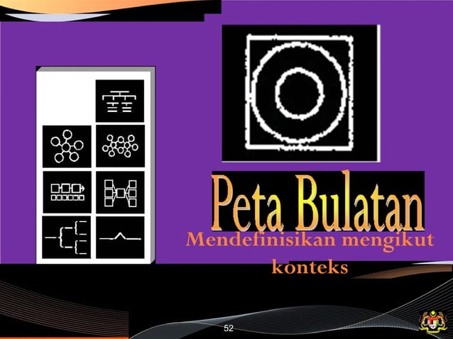 1- Peta Bulatan (Circle Map) | PPT