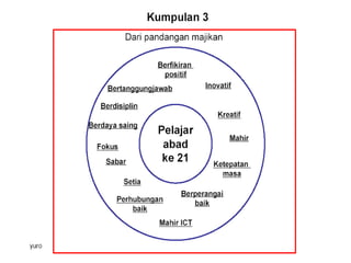 1- Peta Bulatan (Circle Map) | PPT