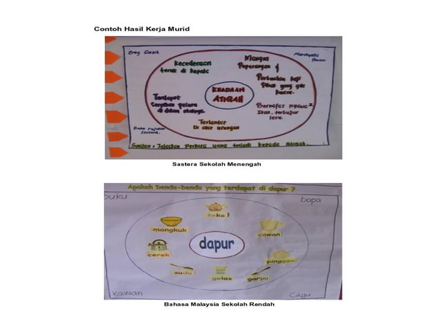 1- Peta Bulatan (Circle Map) | PPT
