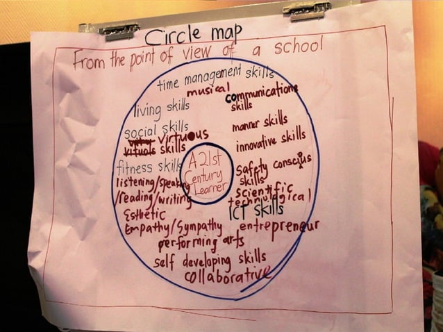 1- Peta Bulatan (Circle Map) | PPT
