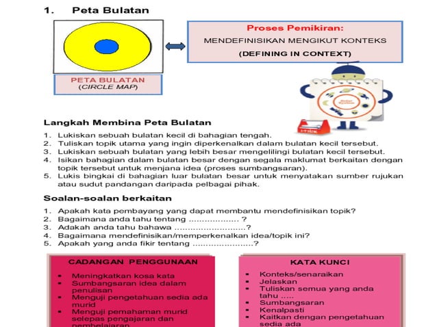 1- Peta Bulatan (Circle Map) | PPT