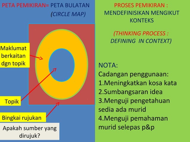 1- Peta Bulatan (Circle Map) | PPT