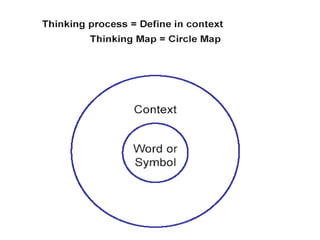 1- Peta Bulatan (Circle Map) | PPT
