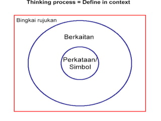 1- Peta Bulatan (Circle Map) | PPT